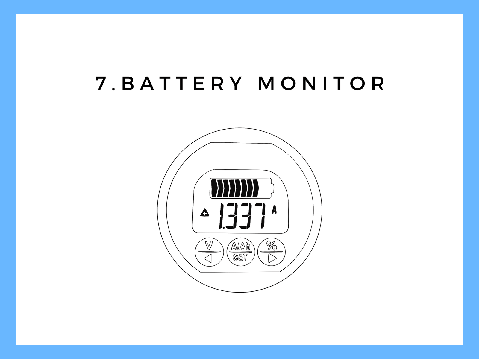 Why you need a Battery Monitor in your Campervan